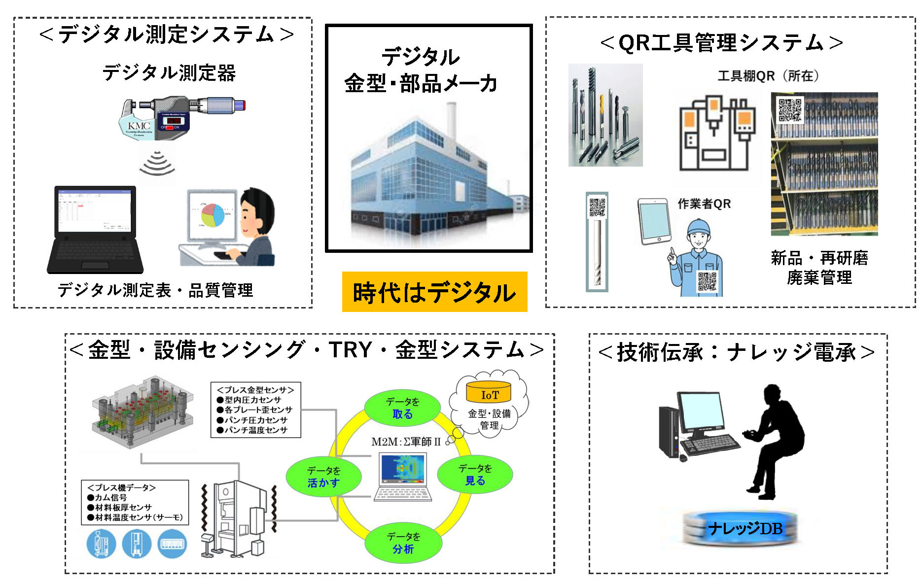 KMC 金型加工現場のDXソリューション【金型テクノラボ】 | 金型しんぶんONLINE｜金型新聞社